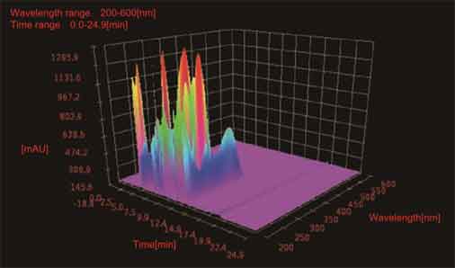 HPLC - Pengertian, Fungsi, Prinsip Kerja, Cara Menggunakan